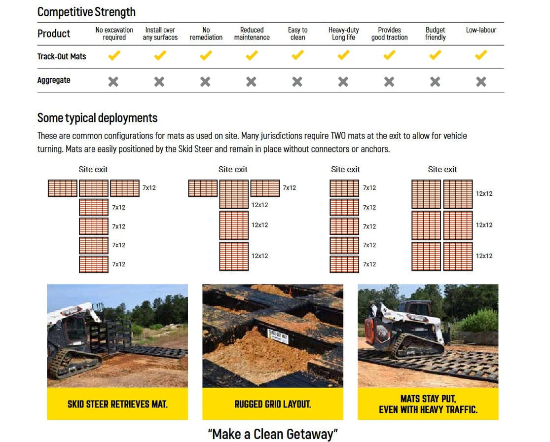 Construction Track-out Mat 7'x12'