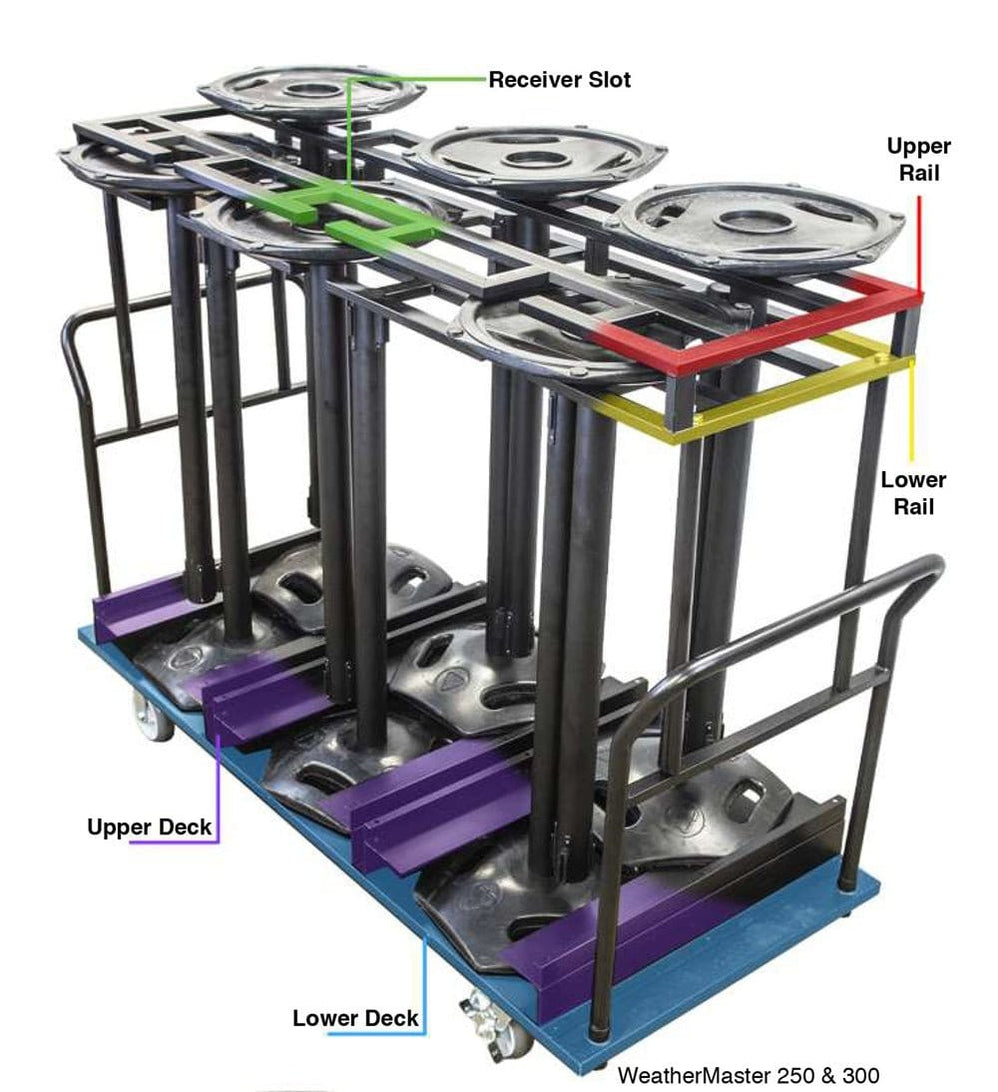 12 Stanchion Cart for WeatherMaster with 19" Rubber Bases - BarrierHQ.com